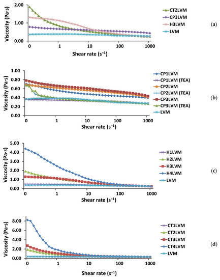 Novel Gel Microemulsion as Topical Drug Delivery System for Curcumin in ...
