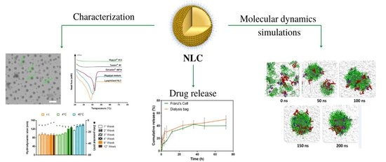 Pharmaceutics | Free Full-Text | Development of a Nanostructured Lipid ...
