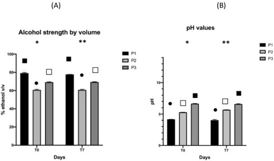 Assessment of Alcohol-Based Hand Sanitizers for Long-Term Use ...