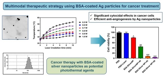 Pharmaceutics | Free Full-Text | BSA-Silver Nanoparticles: A Potential ...