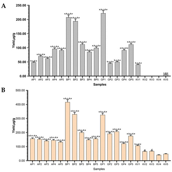 Cyclodextrin-Assisted Extraction Method as a Green Alternative to ...