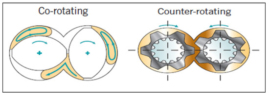 Advances in Twin-Screw Granulation Processing