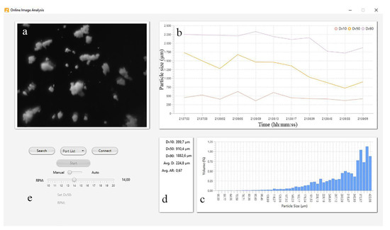 Advances in Twin-Screw Granulation Processing