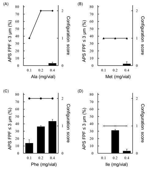 Pharmaceutics | Special Issue : Dry Powders for Inhalation: Formulation ...