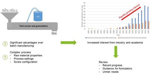 Pharmaceutics | Special Issue : Continuous Twin Screw Granulation