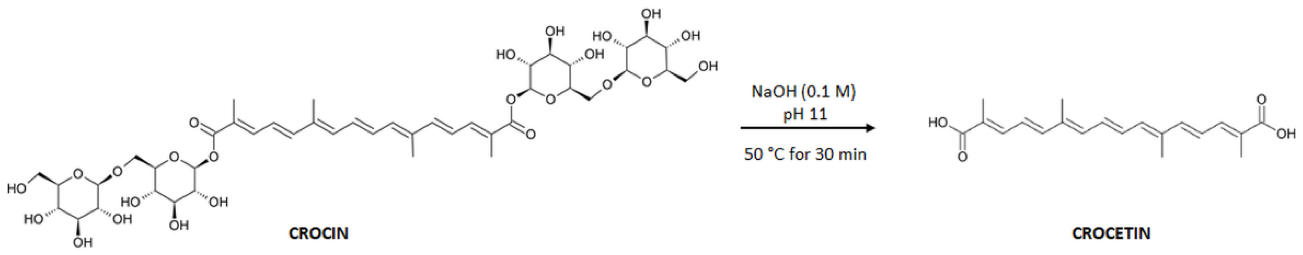 Crocetin as New Cross-Linker for Bioactive Sericin Nanoparticles