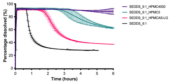 Ileo-Colon Targeting of the Poorly Water-Soluble Drug Celecoxib Using a ...