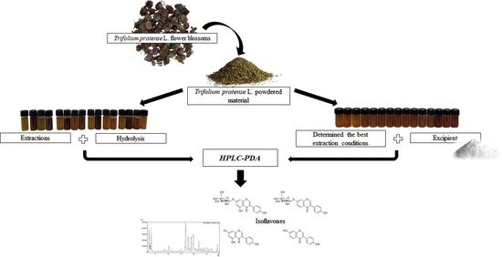Pharmaceutics | Free Full-Text | Novel Extraction Method Using ...