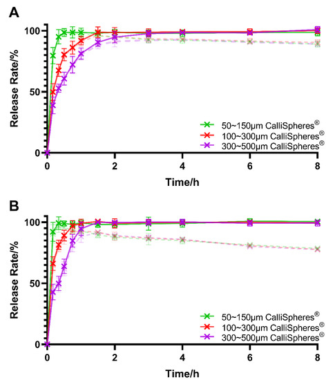 Optimized Loading of Idarubicin in CalliSpheres® Drug-Eluting Beads and ...