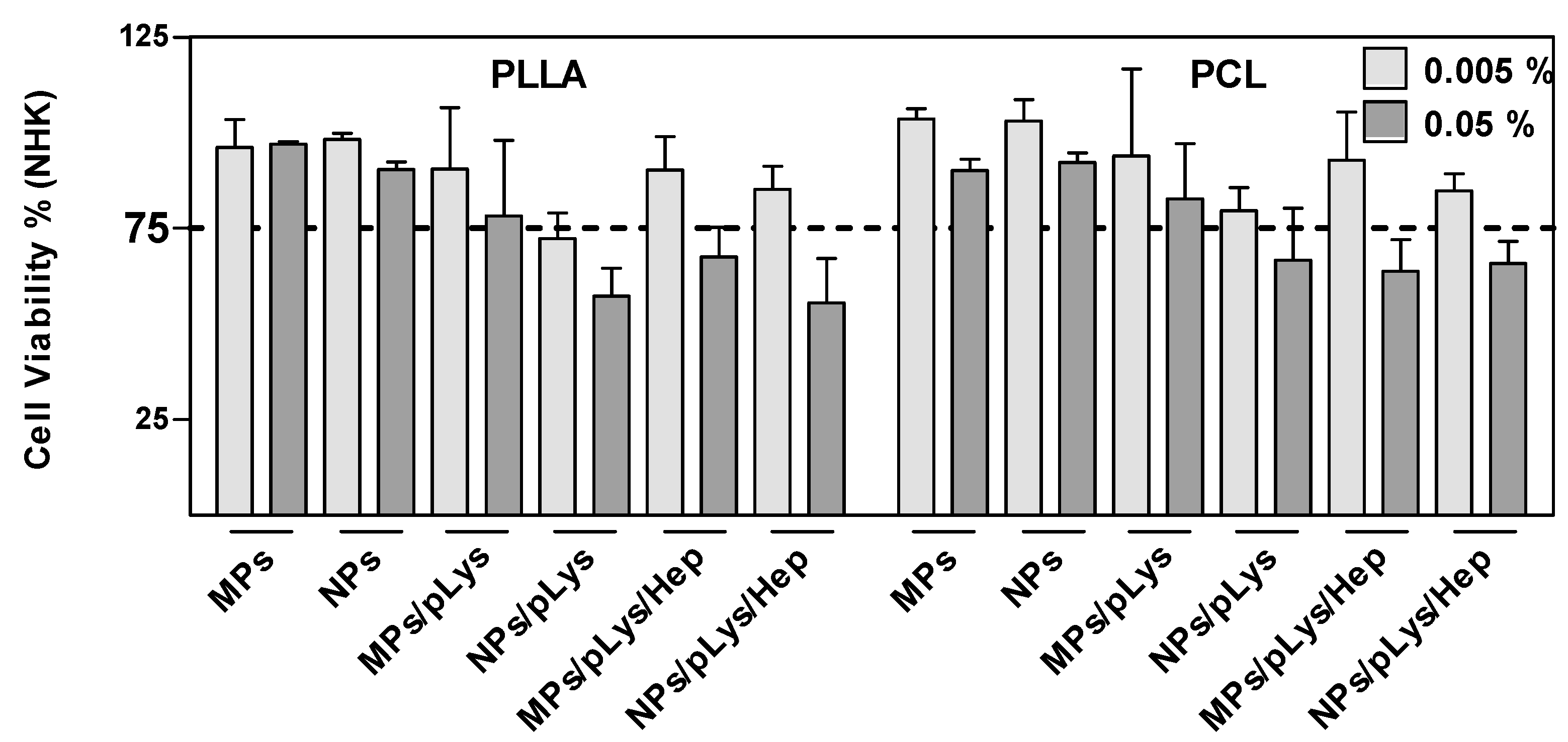 Pharmaceutics | Free Full-Text | Effect of Poly(L-lysine) and Heparin ...