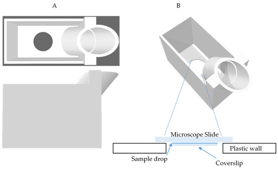A Setup for Microscopic Studies of Ultrasounds Effects on Microliters ...