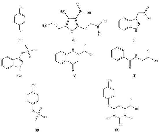 Effects of p-Cresol on Oxidative Stress, Glutathione Depletion, and ...