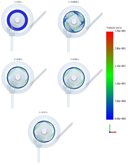 Numerical Simulation of Particle Dynamics in a Spiral Jet Mill via ...