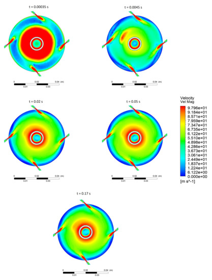 Numerical Simulation of Particle Dynamics in a Spiral Jet Mill via ...