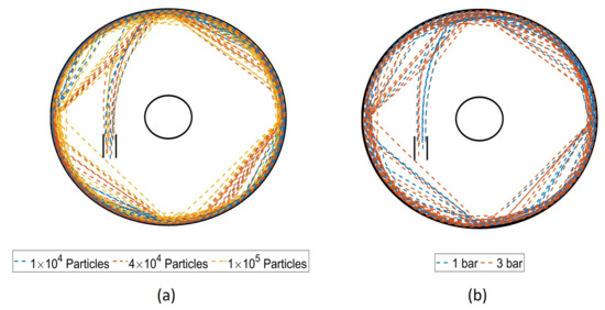 Numerical Simulation of Particle Dynamics in a Spiral Jet Mill via ...