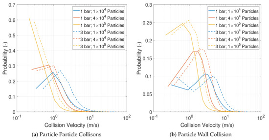 Numerical Simulation of Particle Dynamics in a Spiral Jet Mill via ...