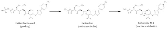 Quantification of Ceftaroline in Human Plasma Using High-Performance ...