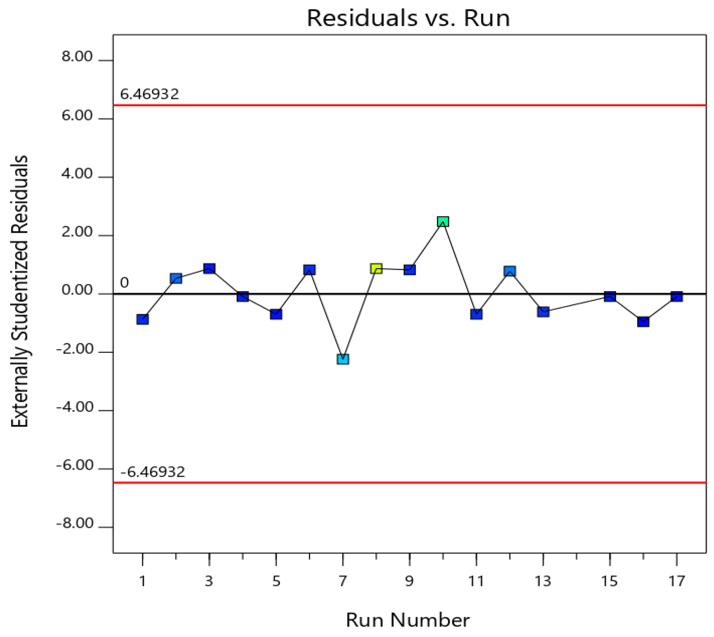 Pharmaceutics | Free Full-Text | Development and Optimization of ...