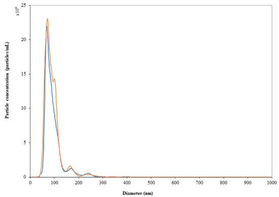 Pharmaceutics | Free Full-Text | Pre-Drawn Syringes of Comirnaty for an ...