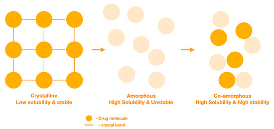 Pulmonary Drug Delivery of Antimicrobials and Anticancer Drugs Using ...