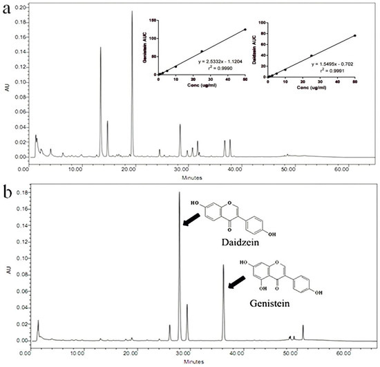 Improvement of Biophysical Skin Parameters of Topically Applied ...