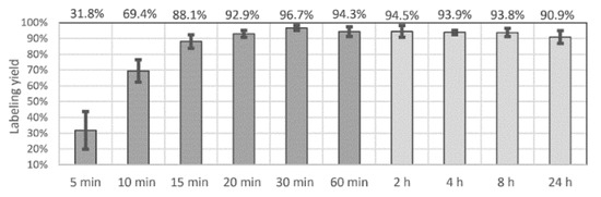 Simplified 89Zr-Labeling Protocol of Oxine (8-Hydroxyquinoline ...