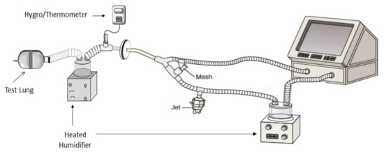 Quantifying Delivered Dose with Jet and Mesh Nebulizers during ...