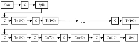 Effect of Mixer Type on Particle Coating by Magnesium Stearate for ...