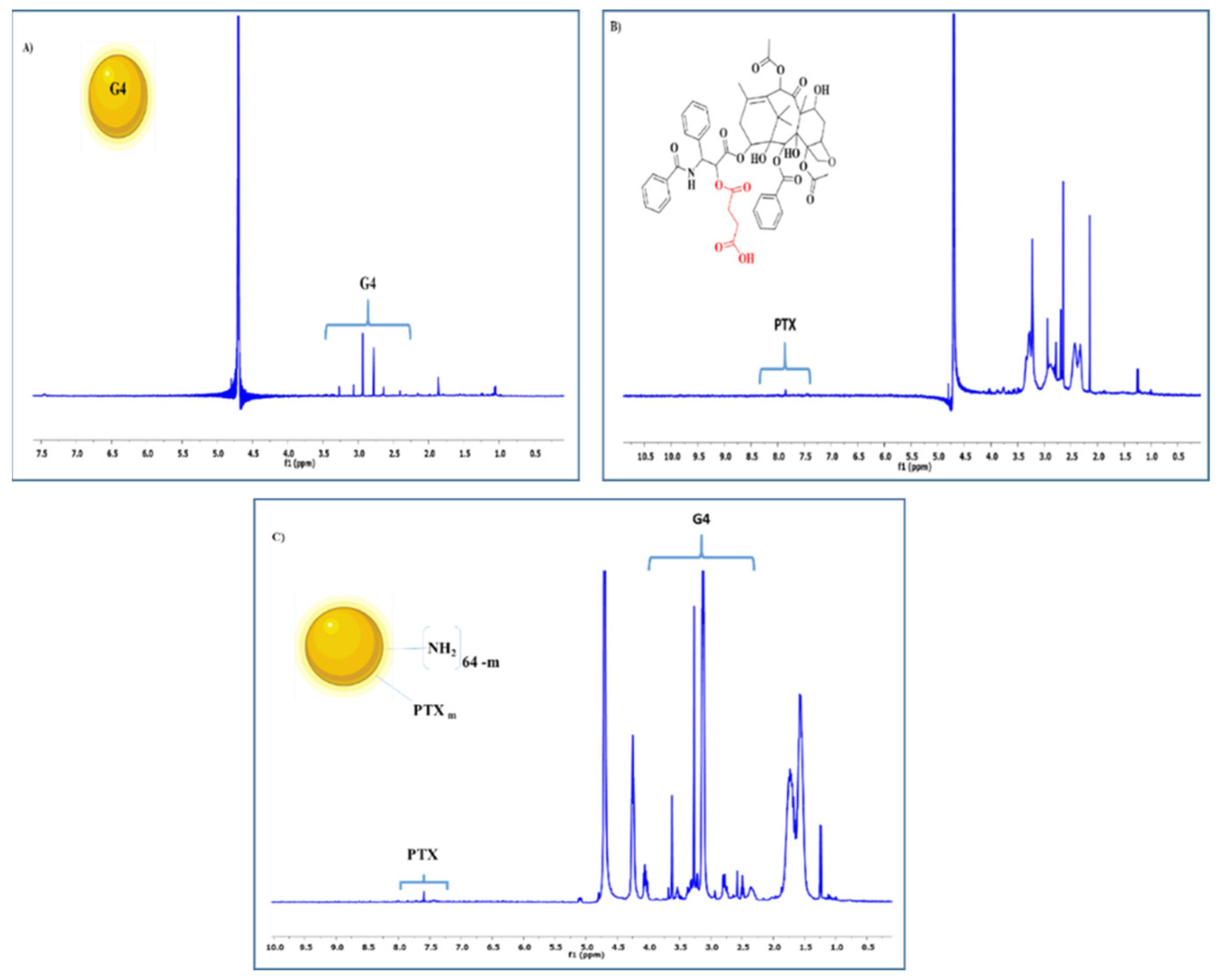 Development of Tailor-Made Dendrimer Ternary Complexes for Drug/Gene Co ...