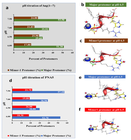 Synthesis, Physicochemical Characterization, In Vitro 2D/3D Human Cell ...