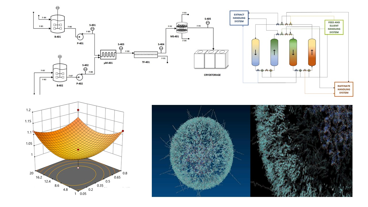 Pharmaceutics | Free Full-Text | Pharma 4.0 Continuous mRNA Drug ...