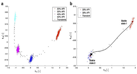 Machine Learning for Process Monitoring and Control of Hot-Melt ...