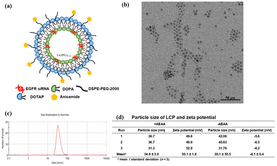 Novel Pyropheophorbide Phosphatydic Acids Photosensitizer Combined EGFR ...