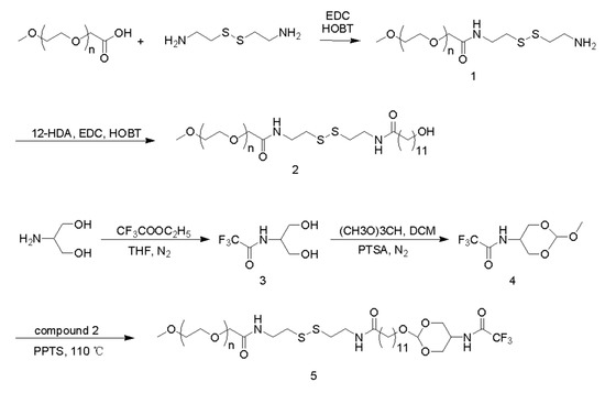 Fabrication of pH/Reduction Sensitive Polyethylene Glycol Fabrication of pH/Reduction Sensitive Polyethylene Glycol