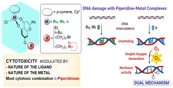 Pharmaceutics | Special Issue : Metallodrugs for Targeted Cancer Therapy