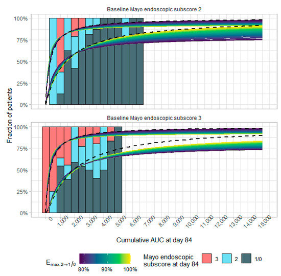 Model-Informed Precision Dosing during Infliximab Induction Therapy ...