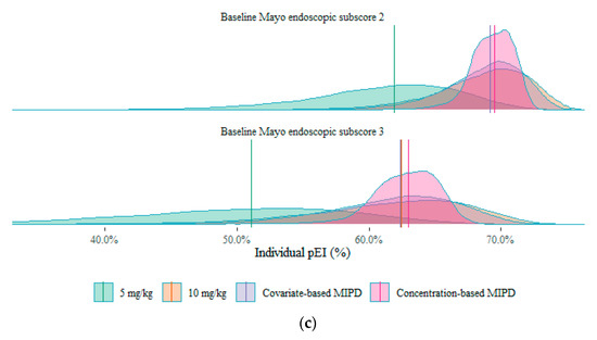 Model-Informed Precision Dosing during Infliximab Induction Therapy ...