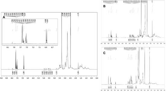 Methacryloyl-GlcNAc Derivatives Copolymerized with Dimethacrylamide as ...