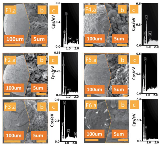 The Effects of Accelerated Temperature-Controlled Stability Systems on ...