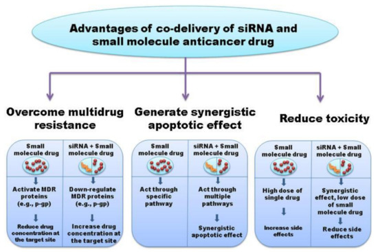 RNA-Based Therapeutics: Current Developments in Targeted Molecular ...