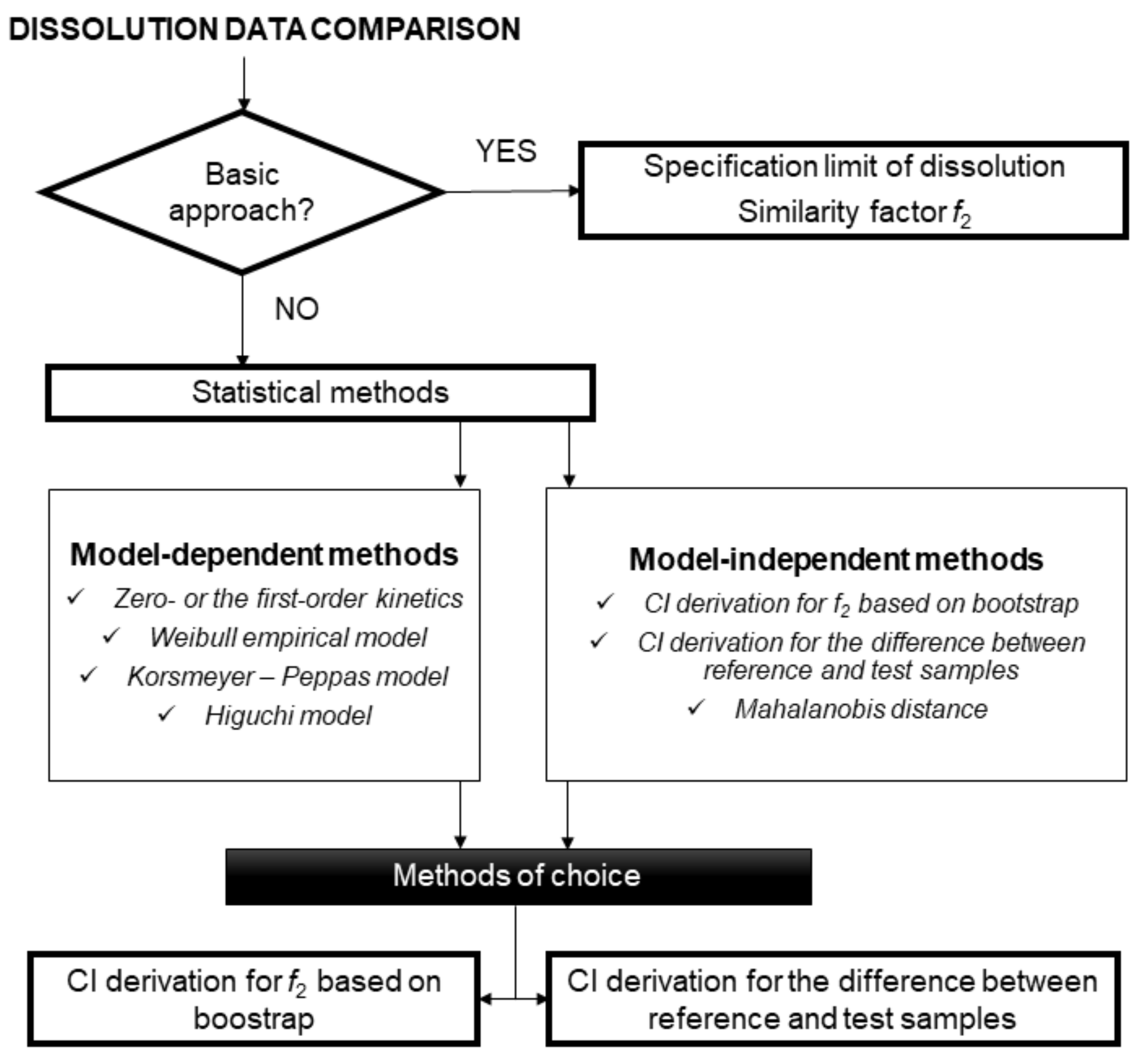Pharmaceutics | Free Full-Text | A Critical Overview of FDA and EMA ...