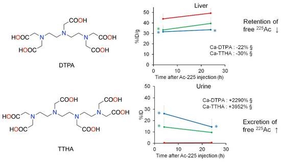 Pharmaceutics | Free Full-Text | Evaluation of Aminopolycarboxylate ...
