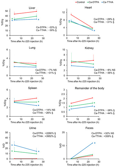 Evaluation of Aminopolycarboxylate Chelators for Whole-Body Clearance ...