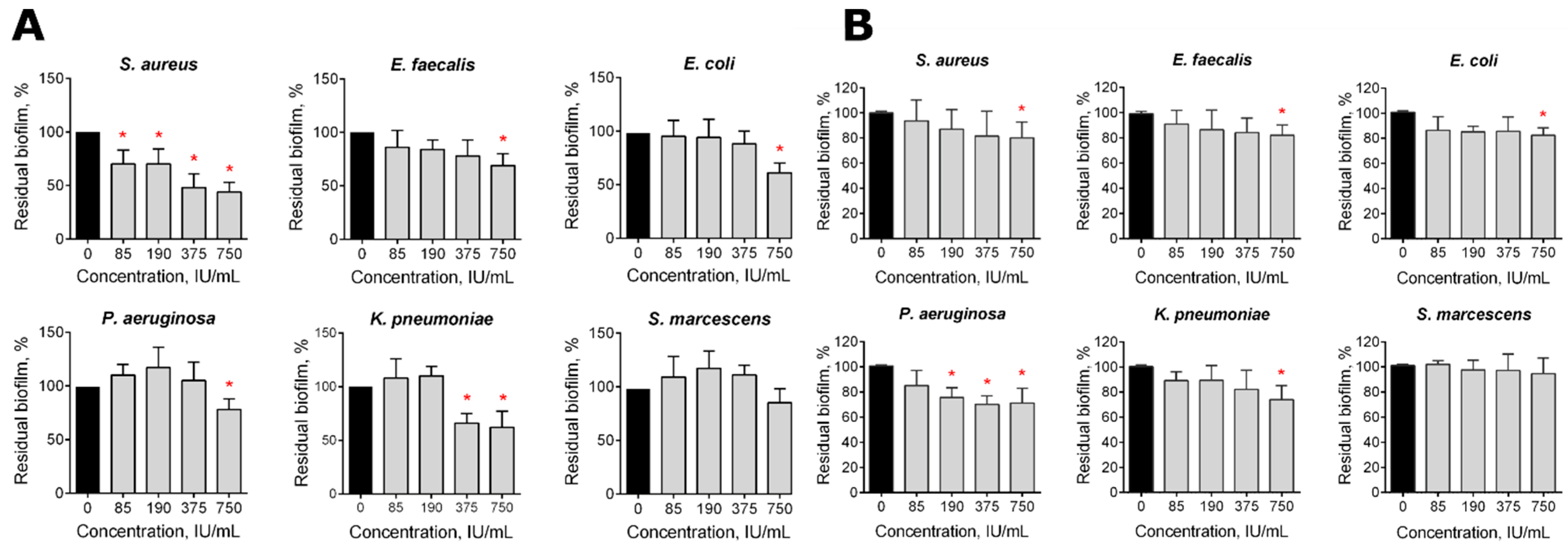 Improving the Efficacy of Antimicrobials against Biofilm-Embedded ...