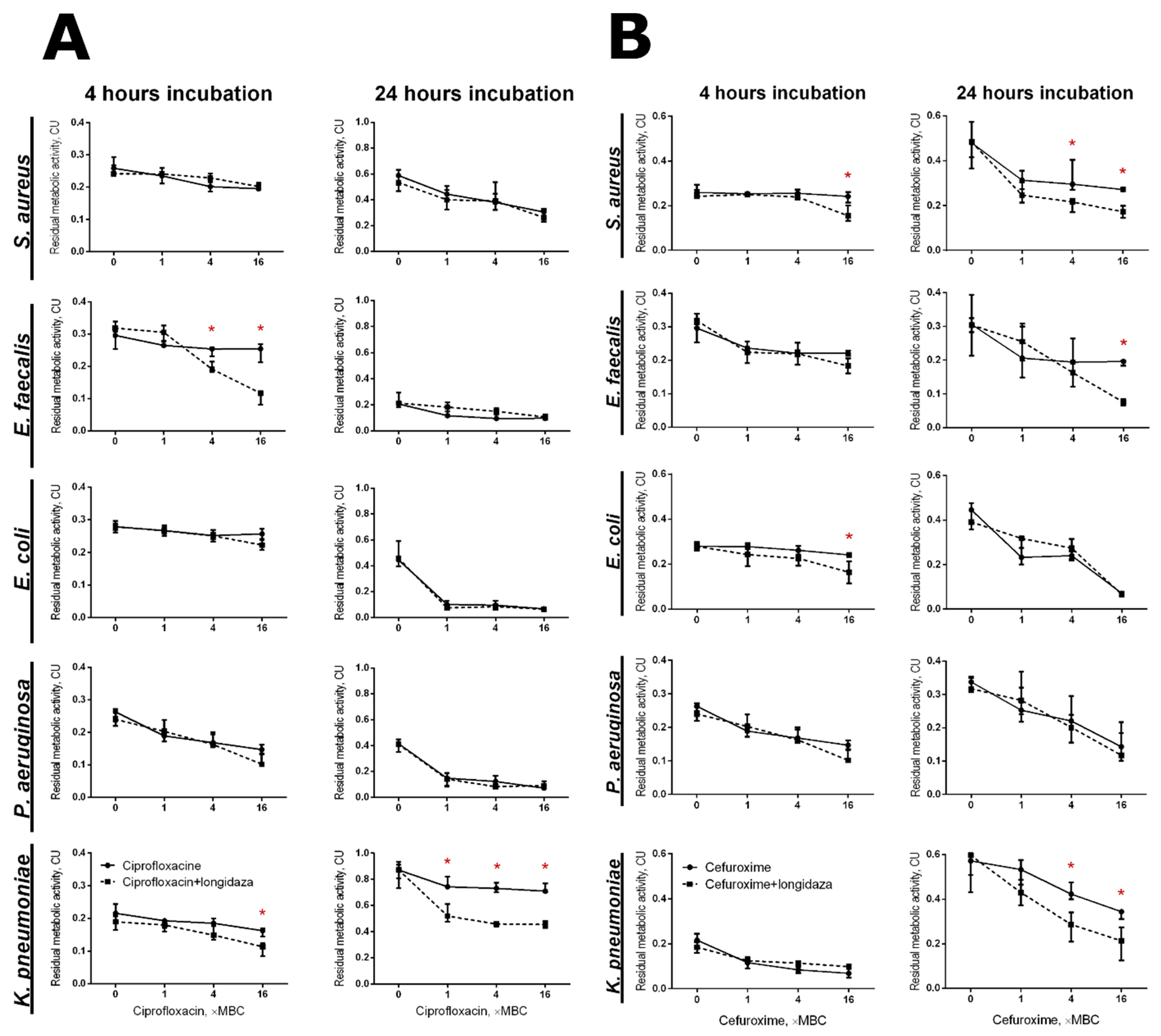 Improving the Efficacy of Antimicrobials against Biofilm-Embedded ...