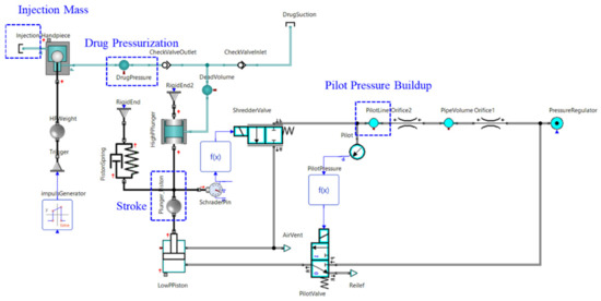 A Needle-Free Jet Injection System for Controlled Release and Repeated ...
