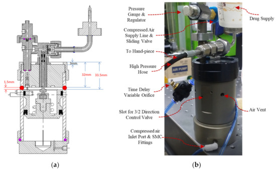 A Needle-Free Jet Injection System for Controlled Release and Repeated ...