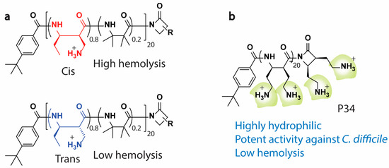 Host Defense Peptide-Mimicking Polymers and Polymeric-Brush-Tethered ...