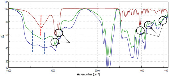 L-Menthol-Loadable Electrospun Fibers of PMVEMA Anhydride for Topical ...