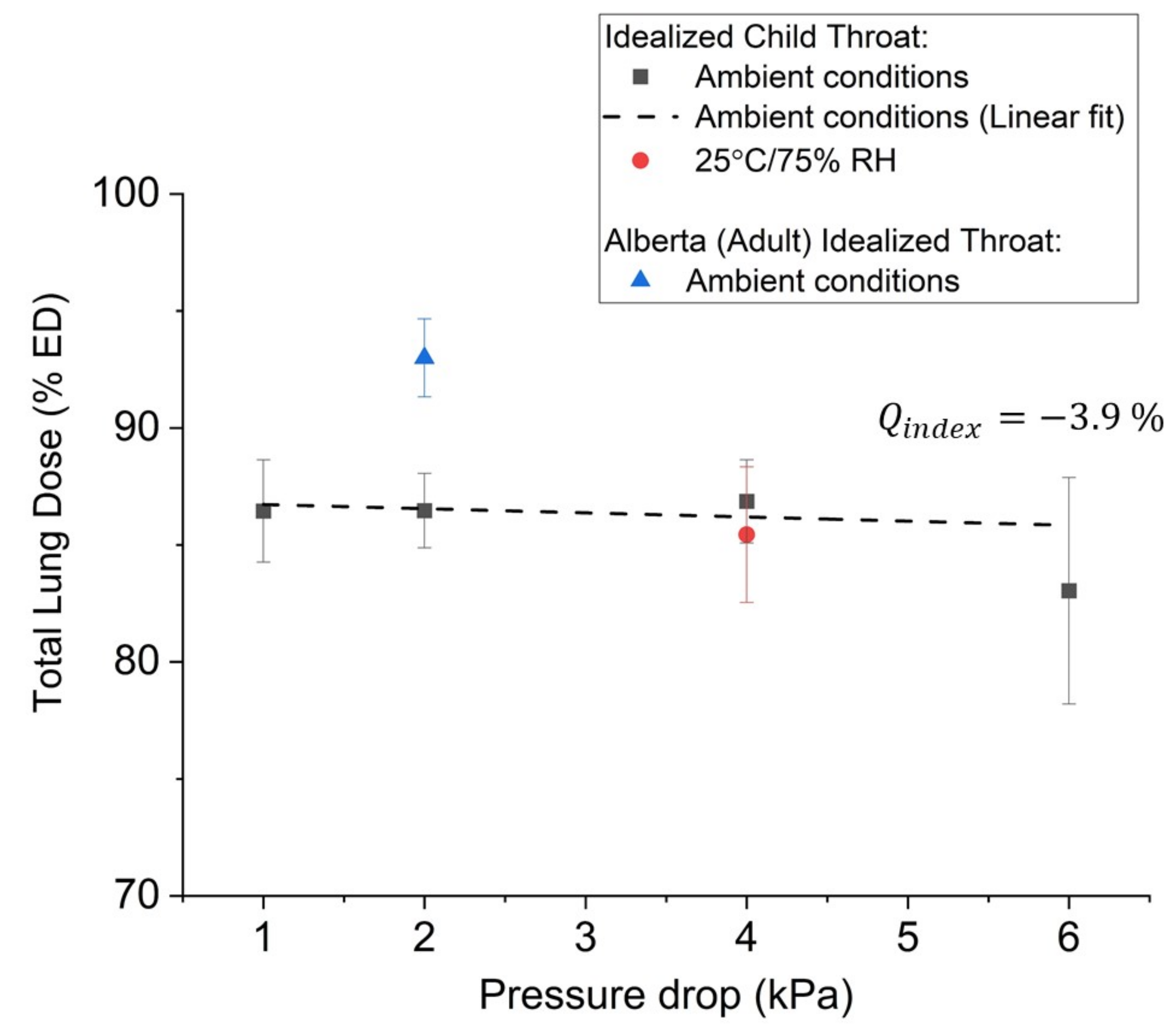 Targeting of Inhaled Therapeutics to the Small Airways: Nanoleucine ...
